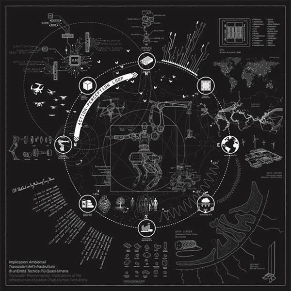 Biennale Architettura 2025 | Gustosa (Graphic Umwelt Set Theory of ...